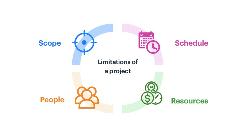 What Is A Project In Project Management Definition And Types