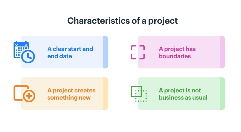 What Is A Project In Project Management Definition And Types